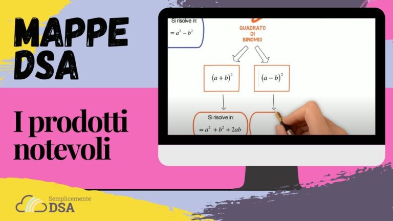 Schema di Mappa Concettuale sui Prodotti Notevoli | Actualizado ...
